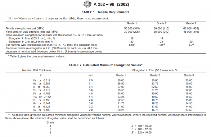 Metal Beveled End Seamless Carbon Steel Pipe Tube Astm A252 Grade 2