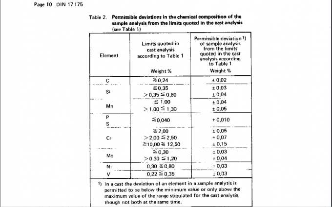 Plain End Din 17175 St35.8 Cold Drawn Seamless Steel Tube Cs