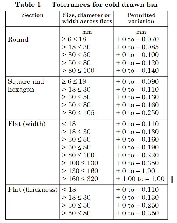 China Qingdao Teste Metal Products Co., Ltd. latest company news about ...