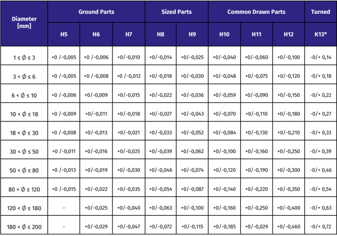 China Qingdao Teste Metal Products Co., Ltd. latest company news about ...